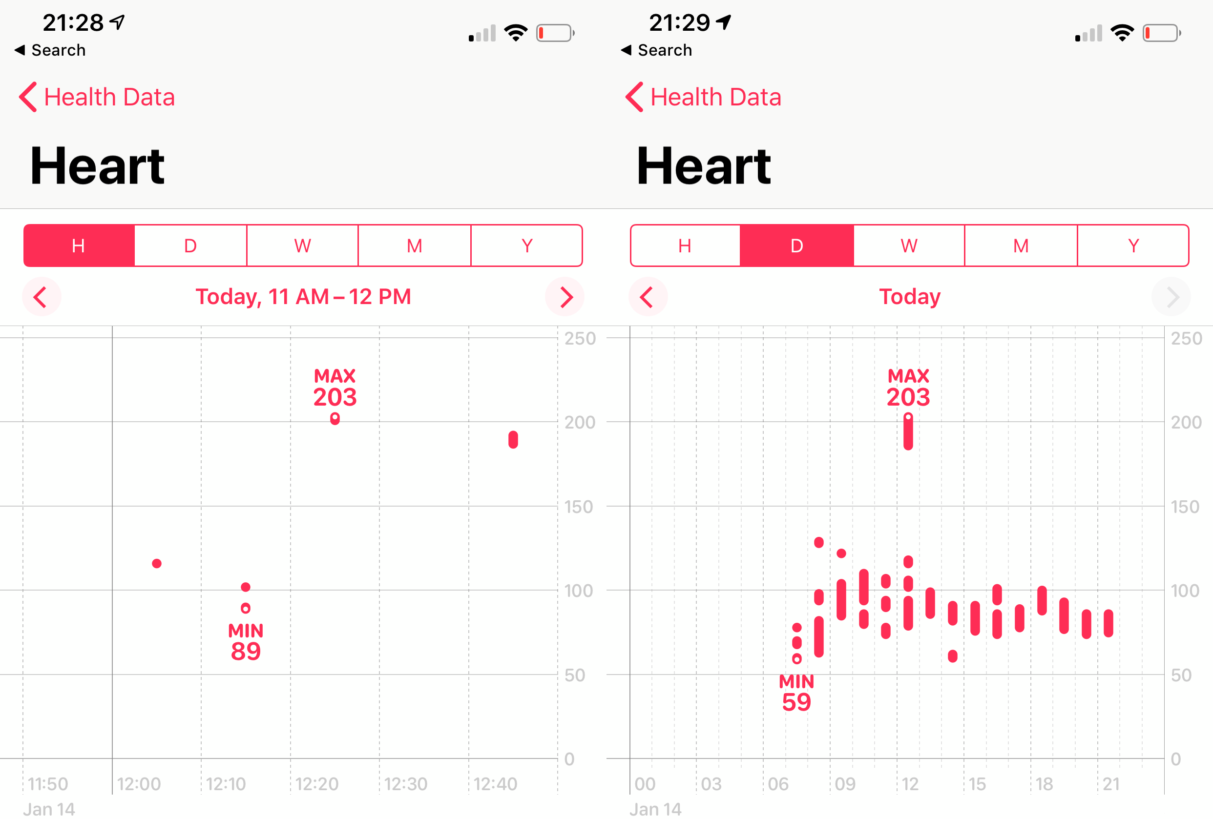 Supraventricular Tachycardia: Or, A Trip to the ER with my Apple Watch ...