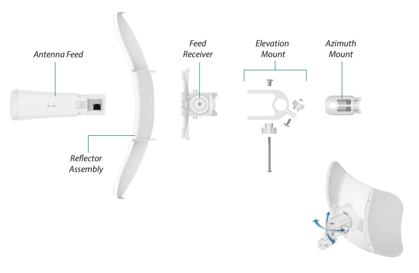 Point to Point Wireless with LiteBeam – Cannonball